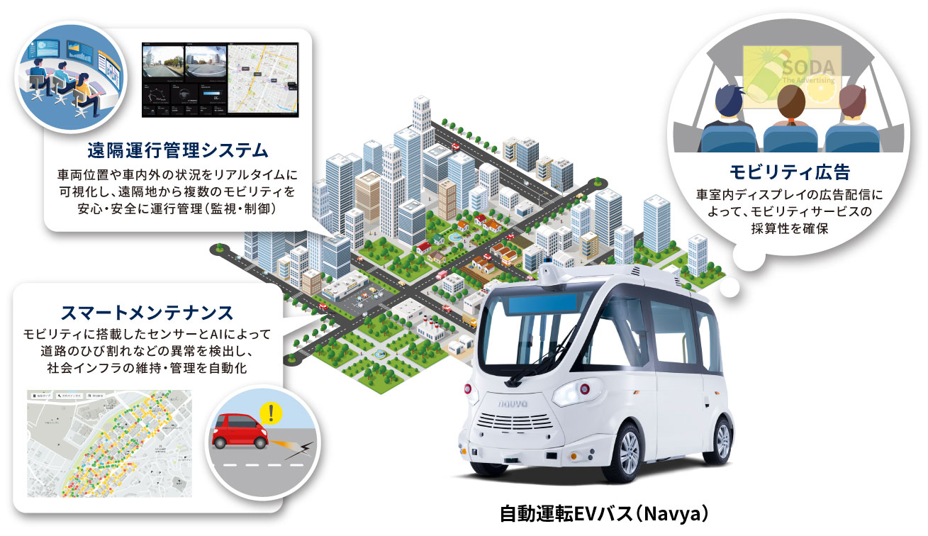 自動運転EVバスソリューション｜次世代の交通システム｜NTTビジネスソリューションズ